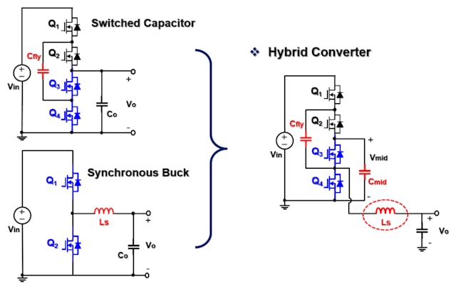 72V Hybrid DC/DC Reduces Intermediate Bus Converter Size by up to 50% ...