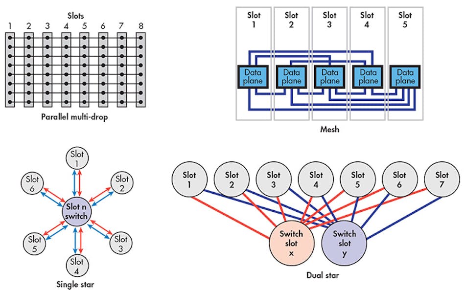 New Standard Redefines VPX Slots | Electronic Design