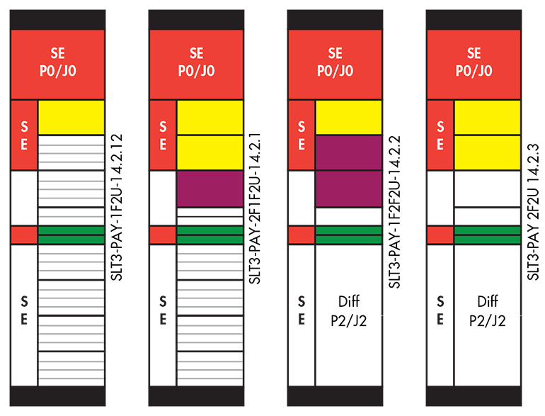 New Standard Redefines VPX Slots | Electronic Design