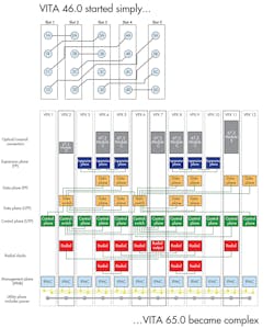 New Standard Redefines VPX Slots | Electronic Design
