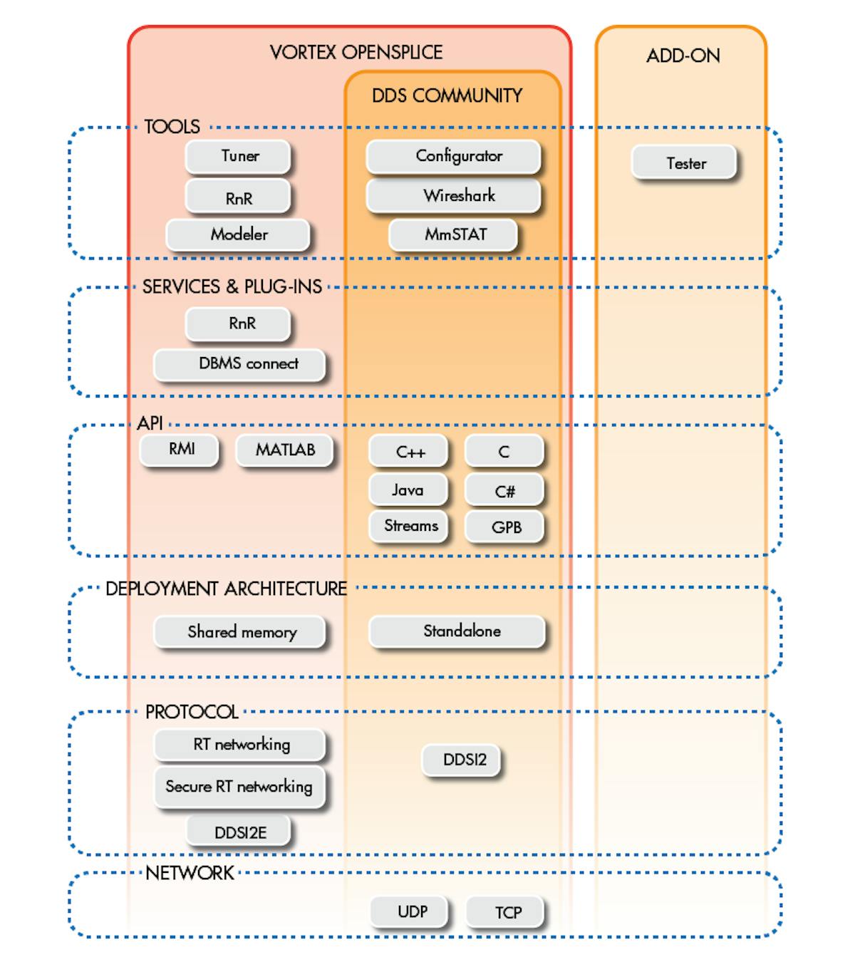 ADLINK Delivers Open-Source DDS Platform | Electronic Design