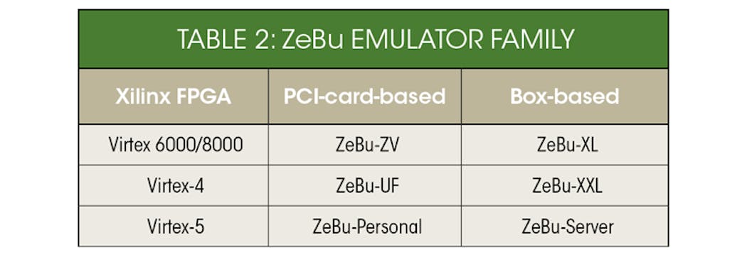 Dipping in the Hardware Emulation Archives | Electronic Design