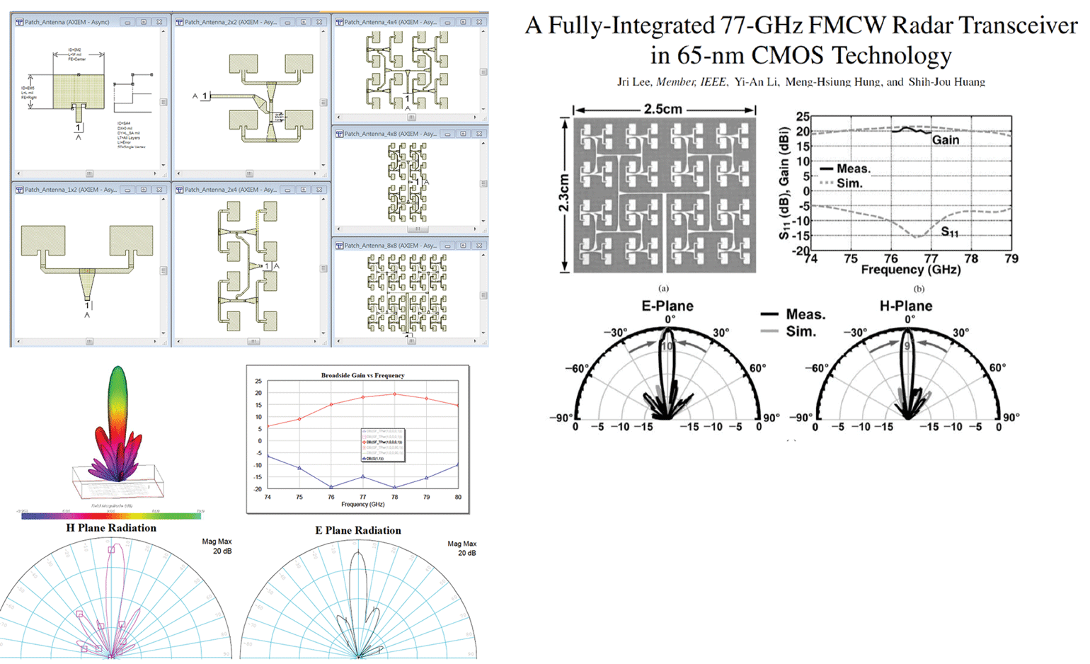 Count on Design Software for Millimeter-Wave Automotive Radar and ...
