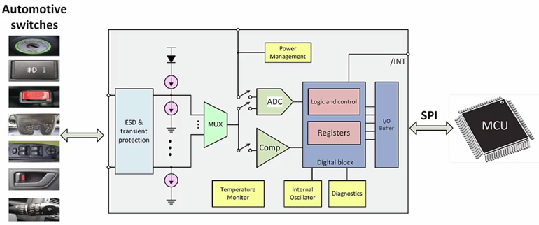 The Multi-Switch Detection Interface: A Cure for Many BCM Ailments ...