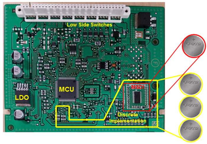 The Multi-Switch Detection Interface: A Cure for Many BCM Ailments ...