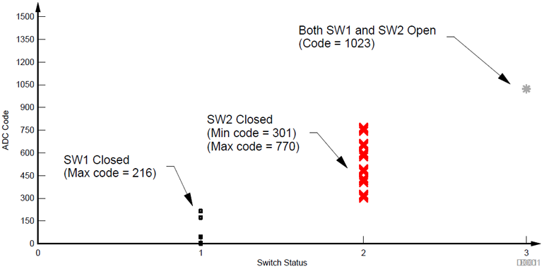 The Multi-Switch Detection Interface: A Cure for Many BCM Ailments ...