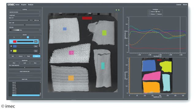 Researchers tout imaging, lens-free microscopy applications ...