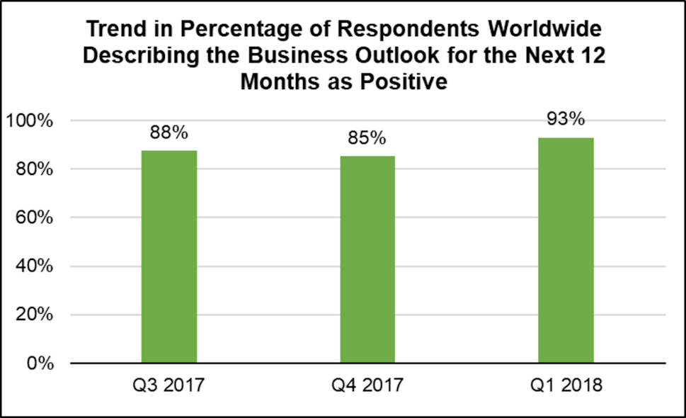 IPC ‘Pulse of the Electronics Industry’ survey shows strong business ...