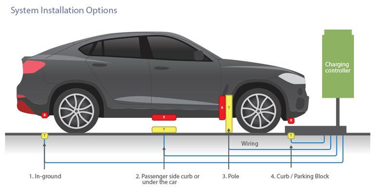 5 Wireless-Charging Technologies that Bring the Power | Electronic Design