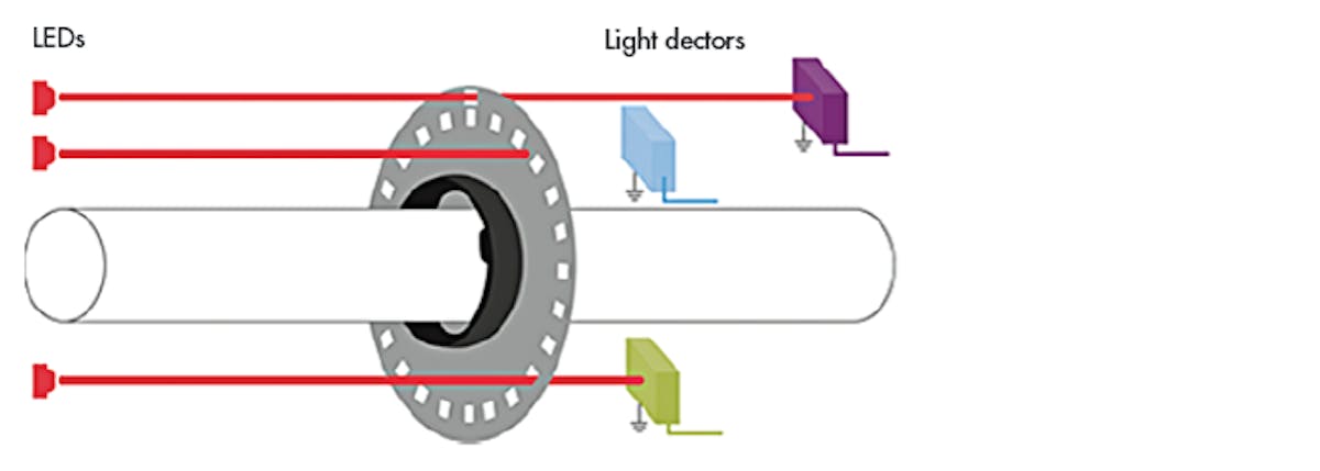 Capacitive Sensing: A Paradigm Shift for Encoders | Electronic Design