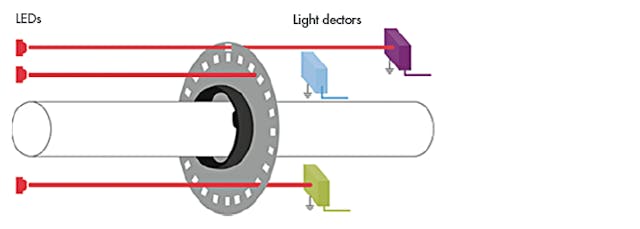 Capacitive Sensing: A Paradigm Shift for Encoders | Electronic Design