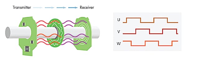 Capacitive Sensing: A Paradigm Shift for Encoders | Electronic Design