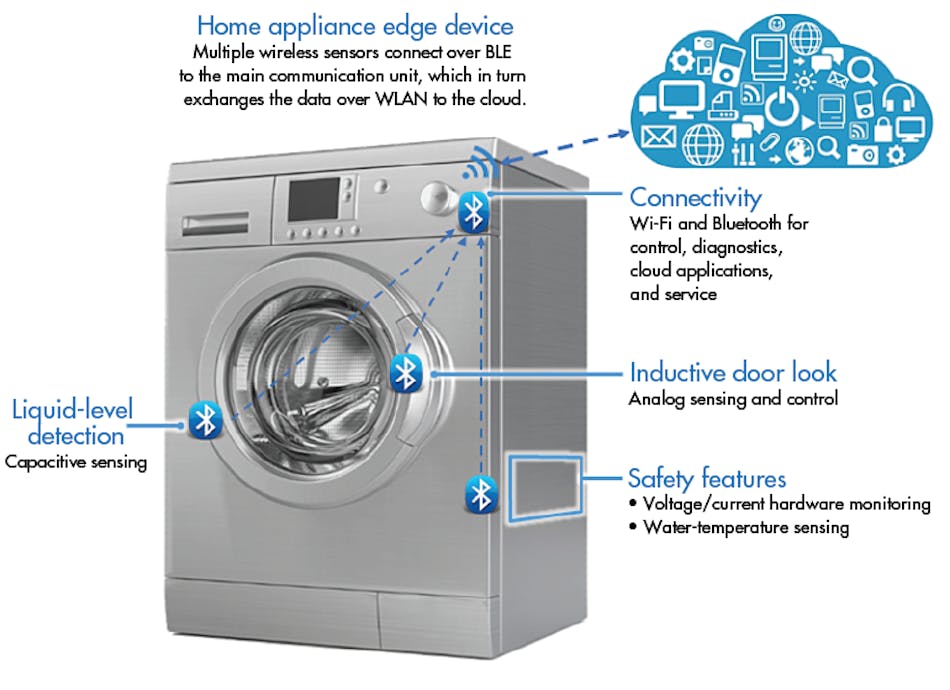 Domestic Digitalization: Wireless in Home Applications (Part 2 ...