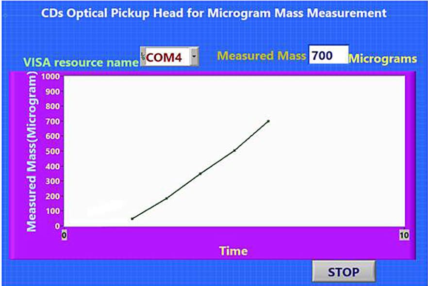 Combine Modified CD Optical Assembly, PSoC for High-Resolution ...