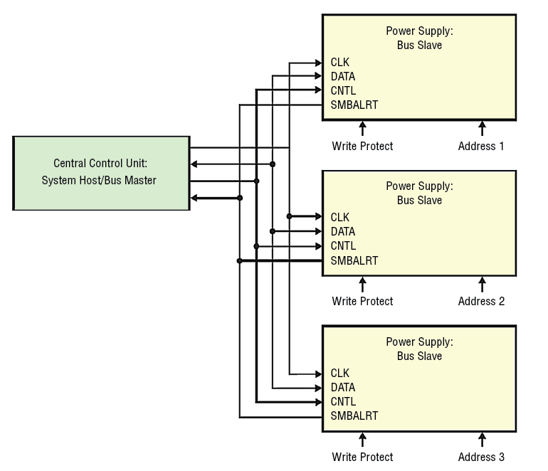 Power Management, Chapter 2: Power Supply Characteristics | Electronic ...