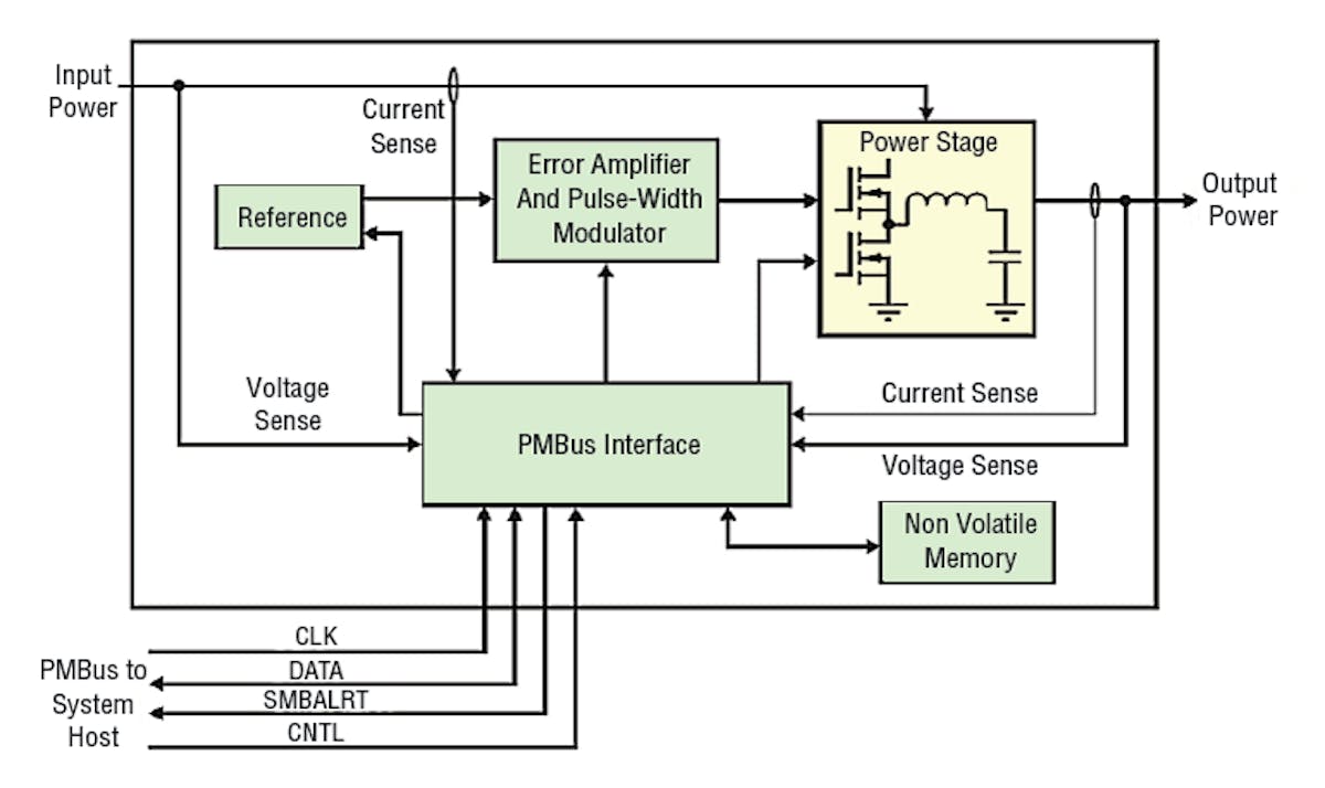 Power Management, Chapter 2: Power Supply Characteristics | Electronic ...
