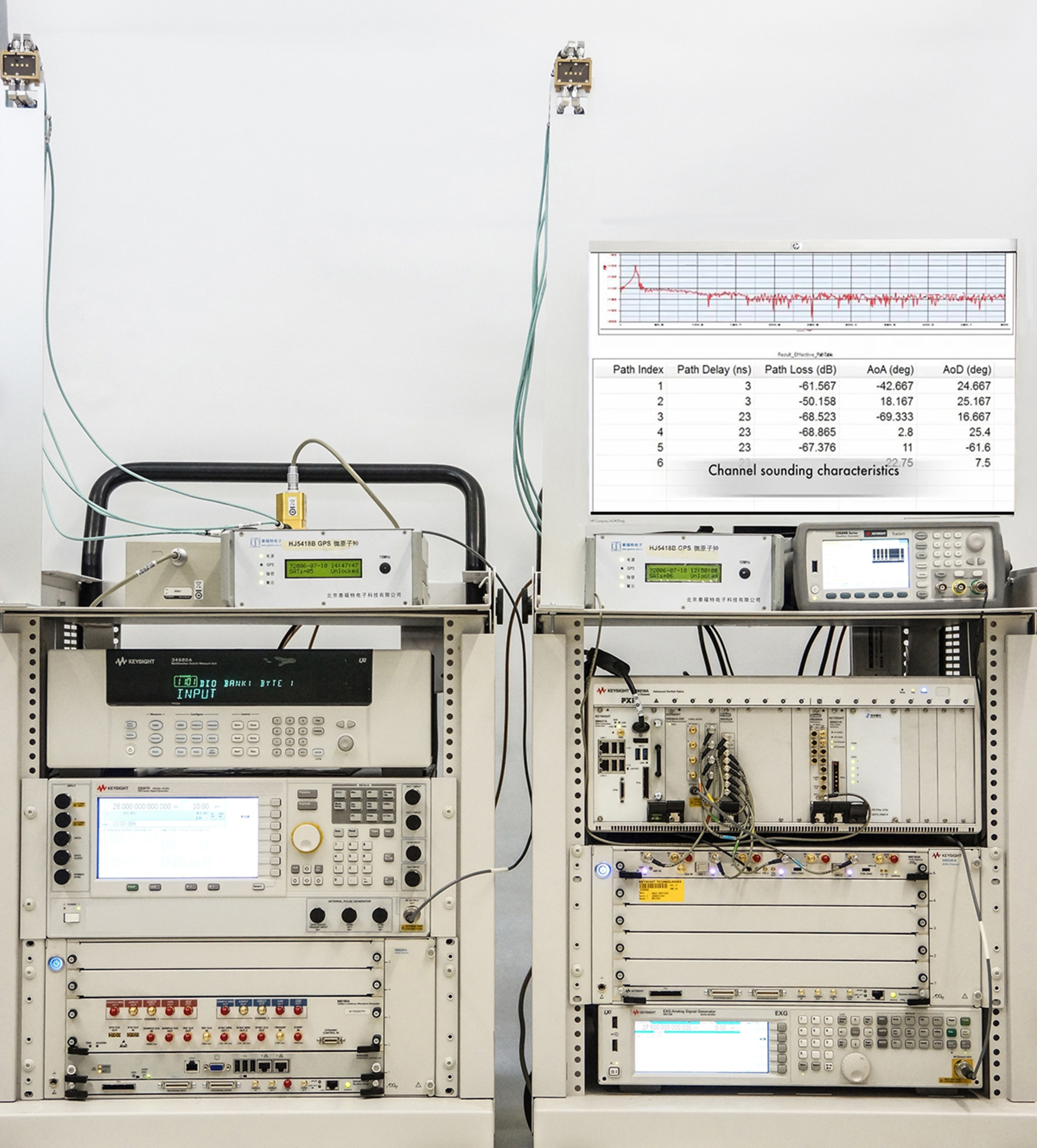 Keysight delivers 28-GHz channel-sounding solution for 5G research ...