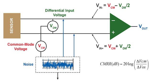 The Evolution of the Instrumentation Amplifier | Electronic Design