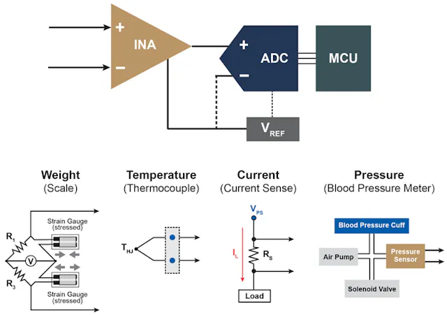 The Evolution of the Instrumentation Amplifier | Electronic Design
