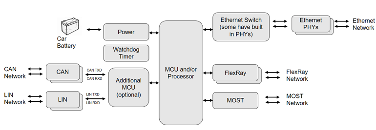Ethernet Solves the Data-Glut Problem in New Vehicles | Electronic Design