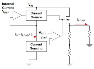 The Heat Is On: Protecting the LDO in Industrial Environments ...
