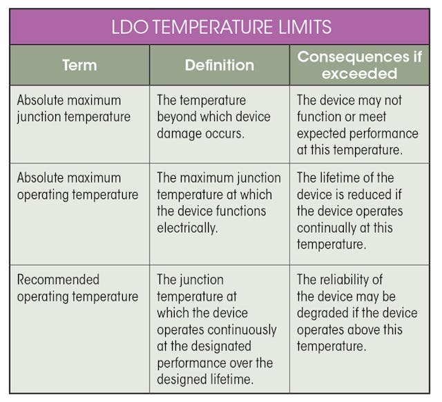 The Heat Is On: Protecting the LDO in Industrial Environments ...