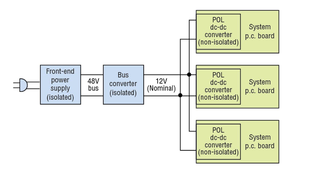 Power Management, Chapter 6: Power Supply System Considerations ...