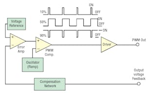 Power Management, Chapter 7: Voltage Regulator ICs | Electronic Design