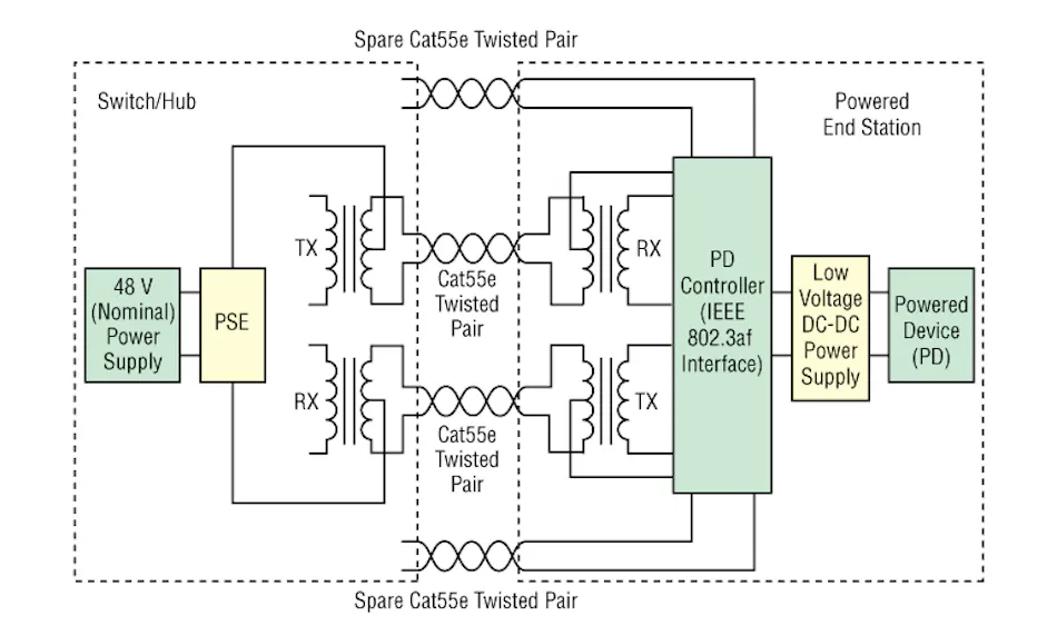 Power Management, Chapter 8: Power Management ICs | Electronic Design