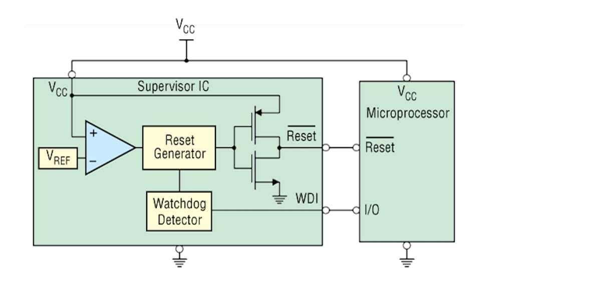 Power Management, Chapter 8: Power Management ICs | Electronic Design