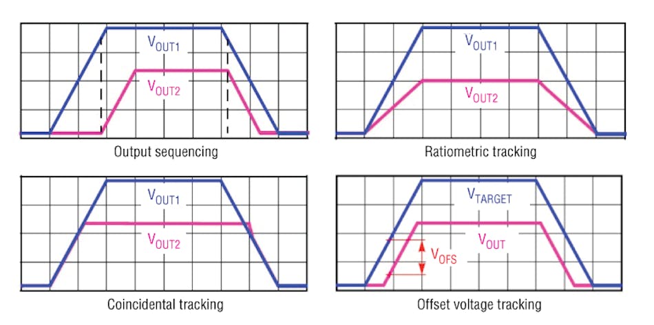 Power Management, Chapter 8: Power Management ICs | Electronic Design