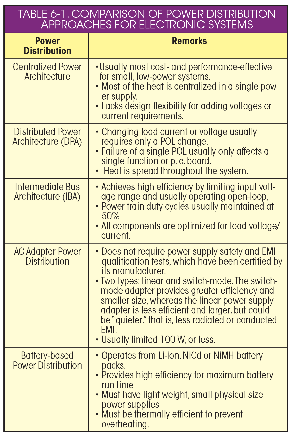 Power Management, Chapter 6: Power Supply System Considerations ...