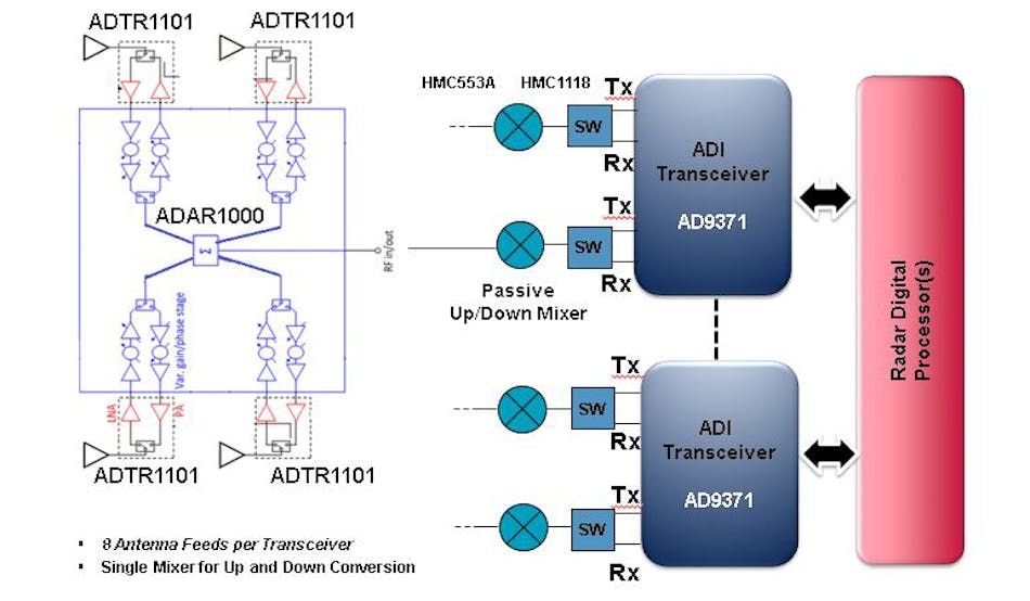 X/Ku Band Beamformer Handles Four Antennas at Once | Electronic Design
