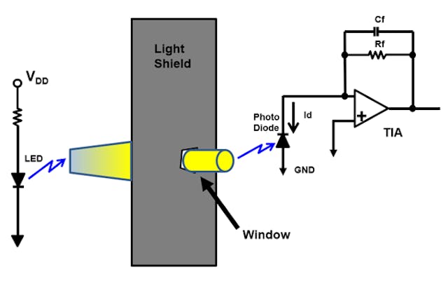 Match the Right Sensor to Your Automotive Application | Electronic Design