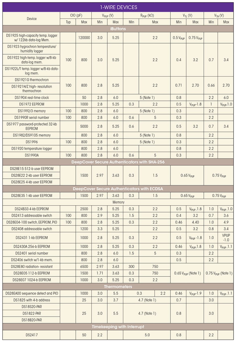 How to Wirelessly Power and Access a 1-Wire Network (Part 2 ...