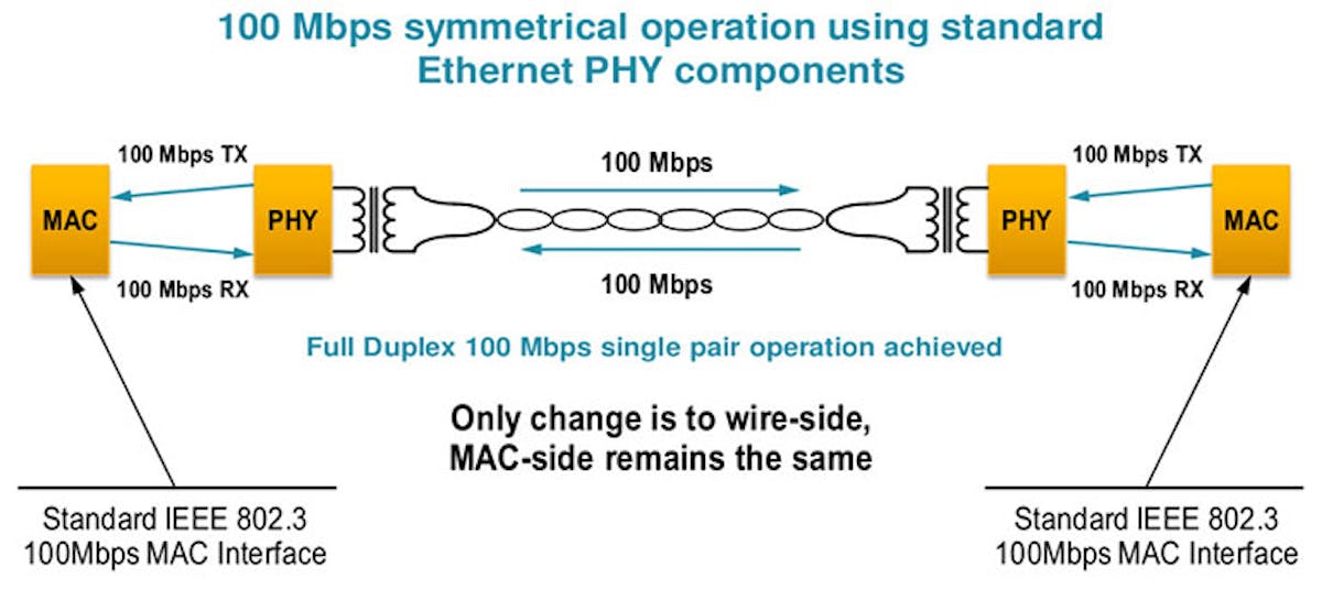 What’s the Difference Between BroadR-Reach and 100Base-T1? | Electronic ...