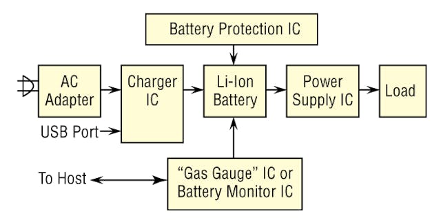 Power Management Chapter 9: Battery-Power Management ICs | Electronic ...
