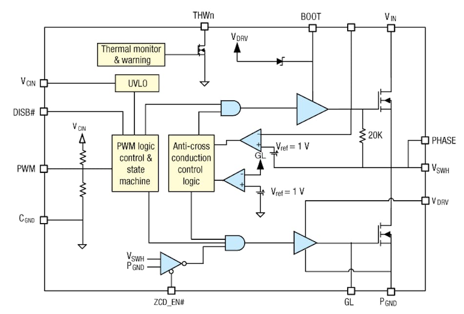 Power Management Chapter 10: Silicon Power Management Power ...