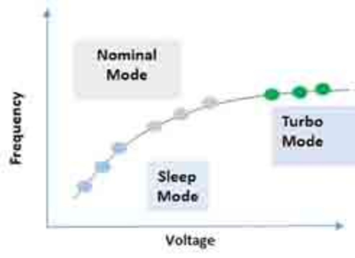 Key trends driving the need for more semiconductor system-level testing ...