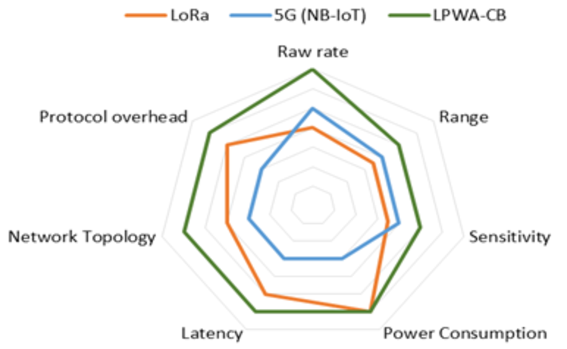 Leti demonstrates waveform for 5G low-power wide-area IoT networks ...