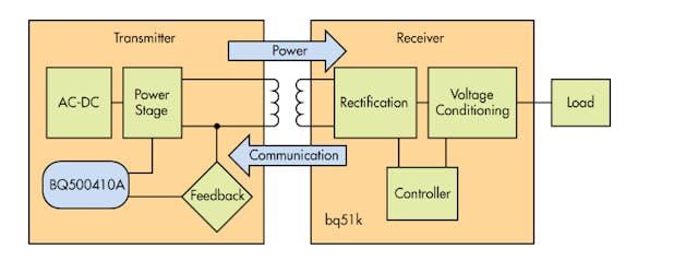Power Management Chapter 12: Wireless Power Transfer | Electronic Design