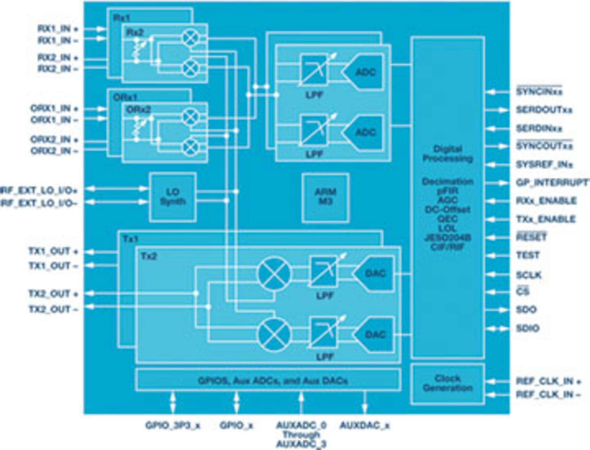August 2018 | Electronic Design
