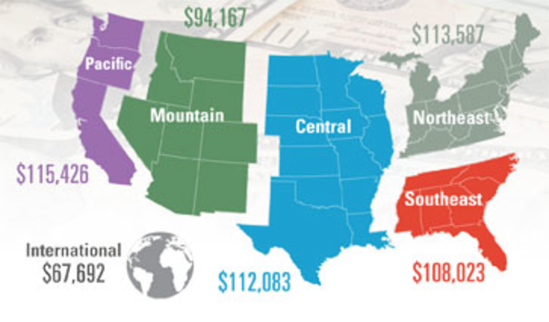 2018 Salary Survey | Electronic Design