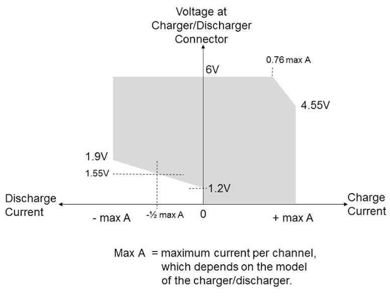 Fixture vs. Charger Design Tradeoffs when Charging Li-ion Cells ...