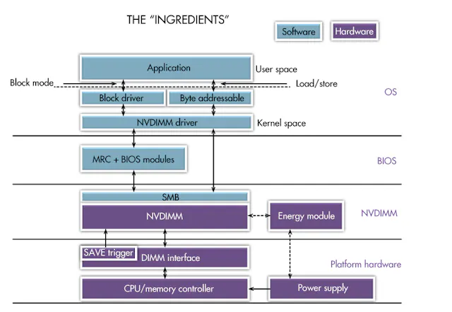 The Persistence of Memory | Electronic Design
