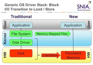 The Persistence of Memory | Electronic Design