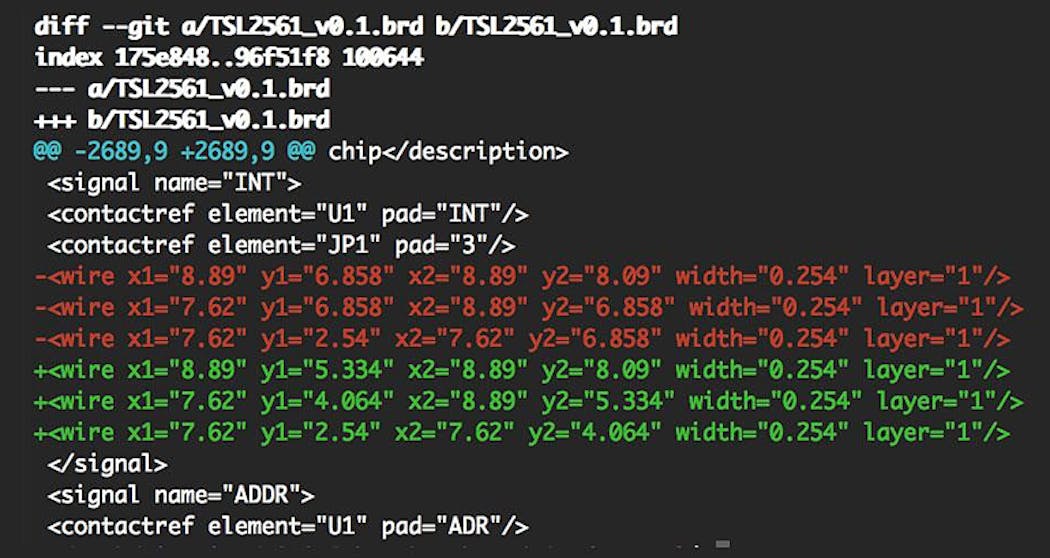 What’s the Difference Between Version-Control Systems for Software and ...