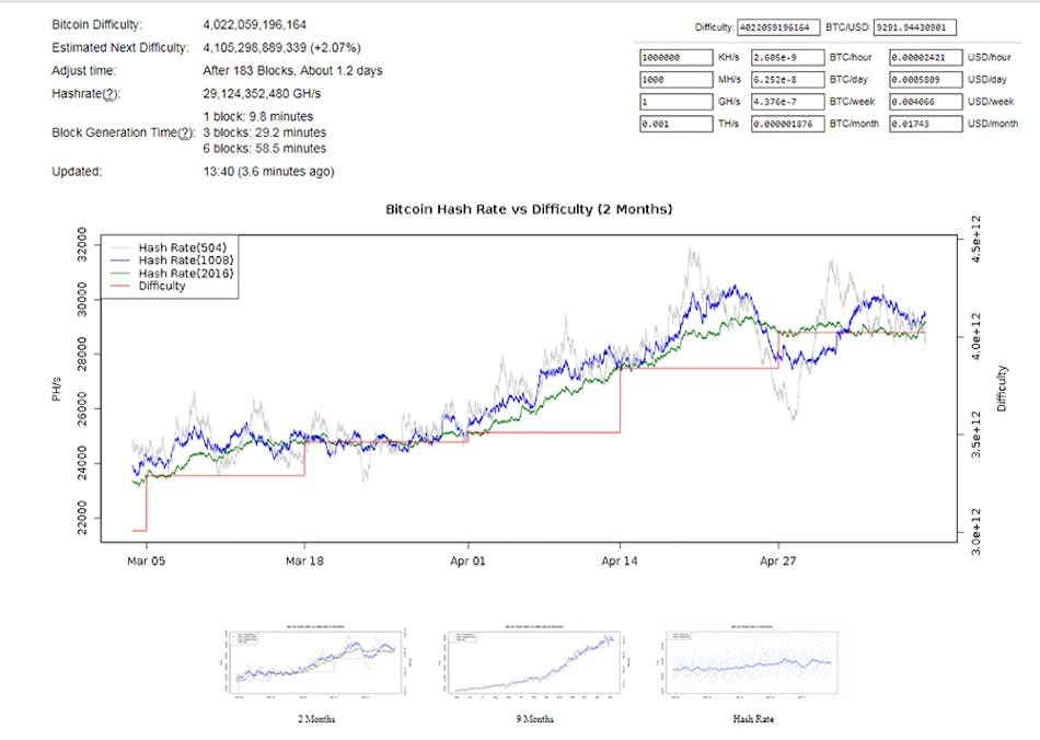 Bitcoin Mining: A Thermal Perspective | Electronic Design