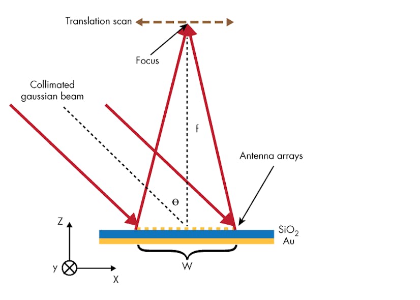 Lens-on-MEMS Assembly Enables Flat Optics, Dynamic Steering ...