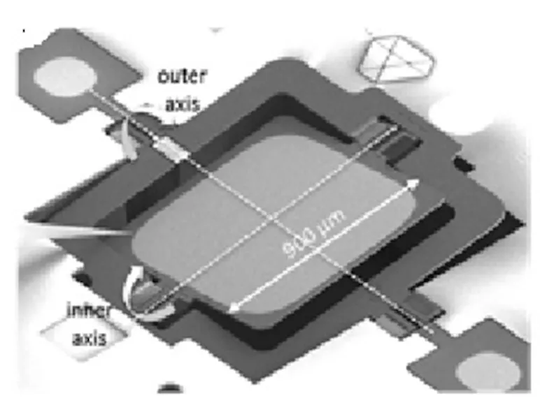 Lens-on-MEMS Assembly Enables Flat Optics, Dynamic Steering ...